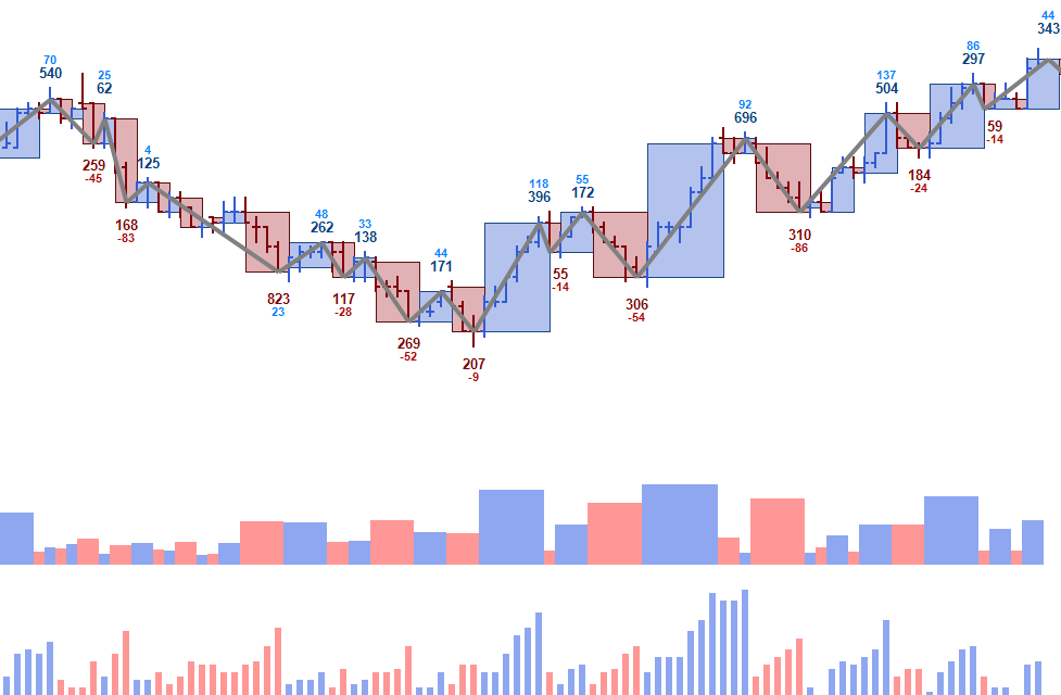 MBoxWave Wyckoff Trading System | Use boxes and waves to analyze and trade the markets using the ...